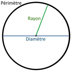 Pi et le cercle – 1peu2maths
