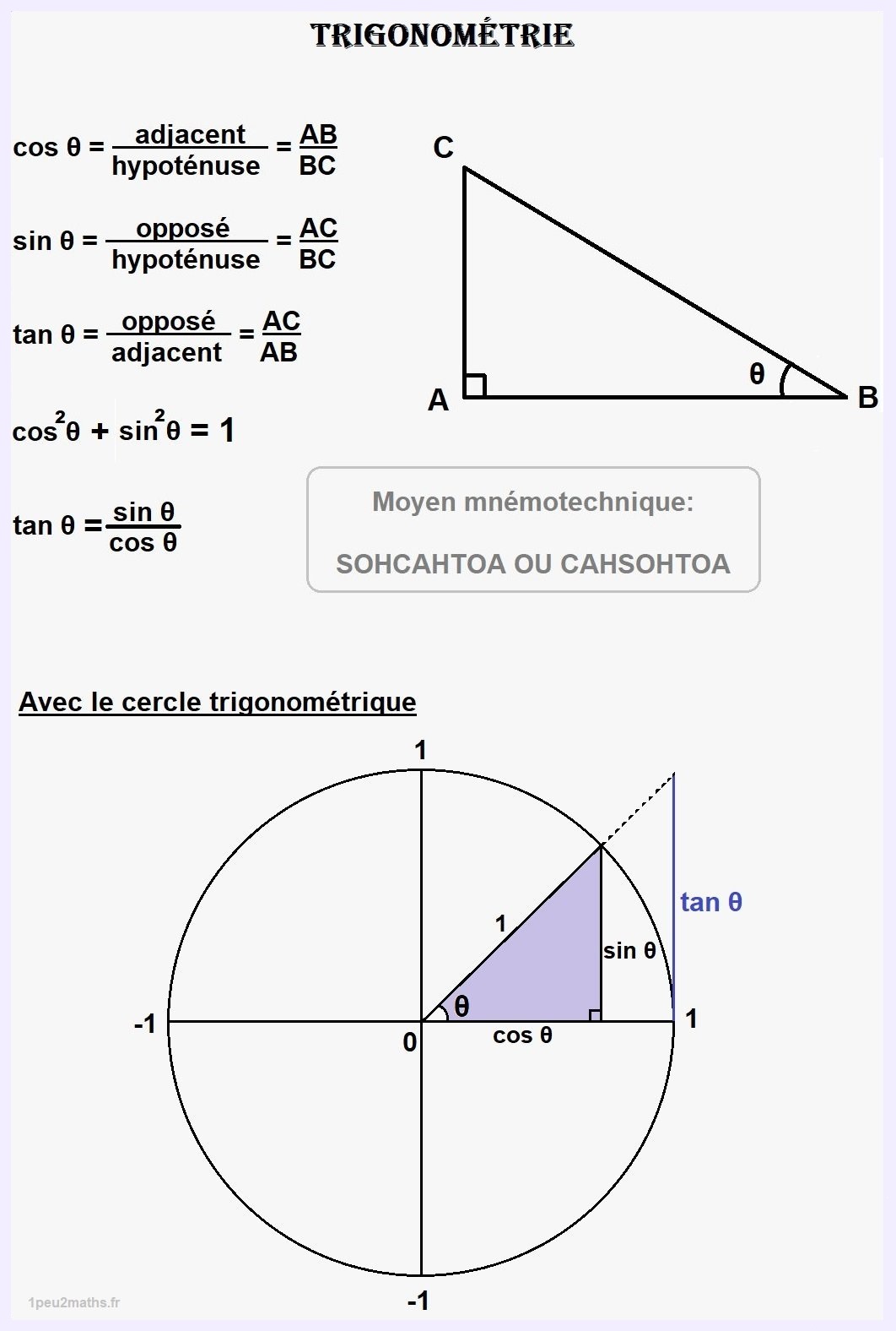Fiche trigonométrie du triangle rectangle – 1peu2maths