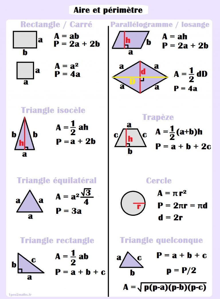 Fiche aire et périmètre – 1peu2maths