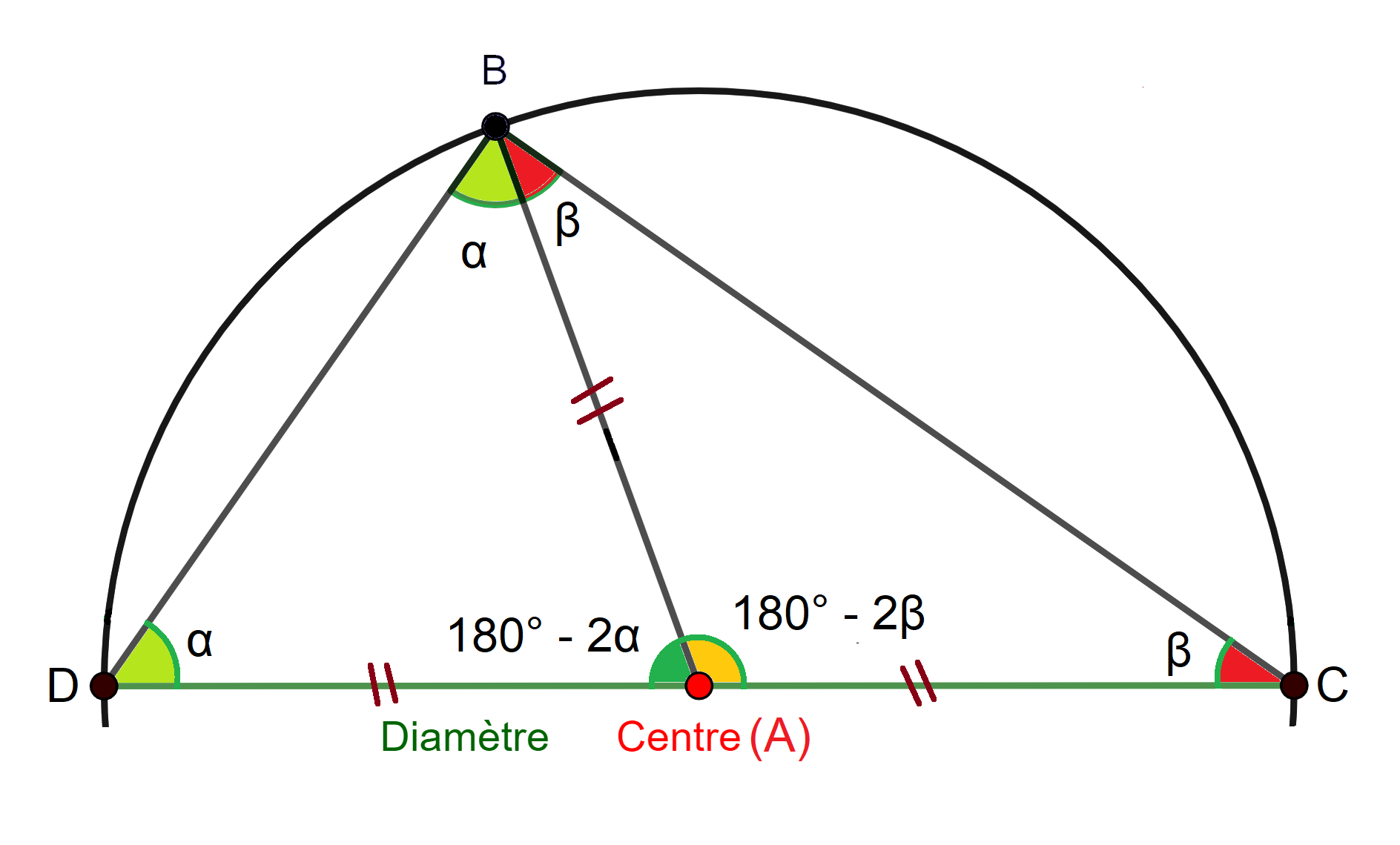 Pythagore et le cercle – 1peu2maths