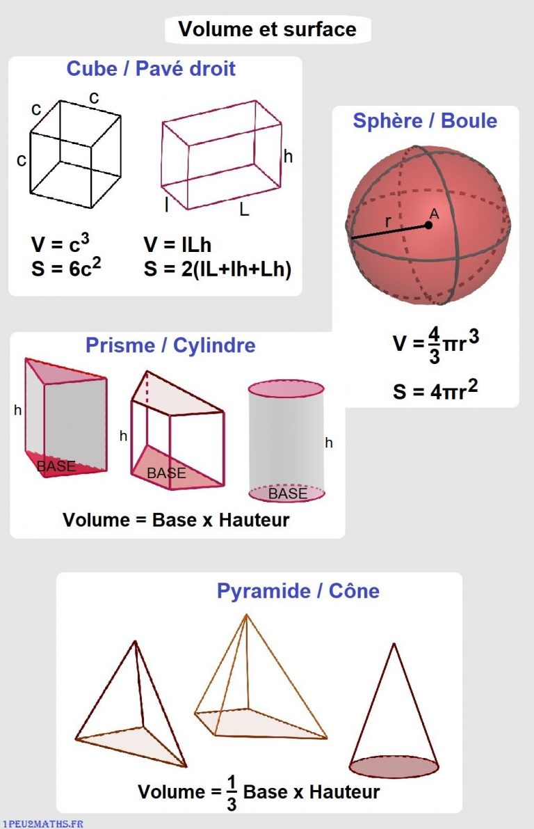 Fiche volume et surface – 1peu2maths